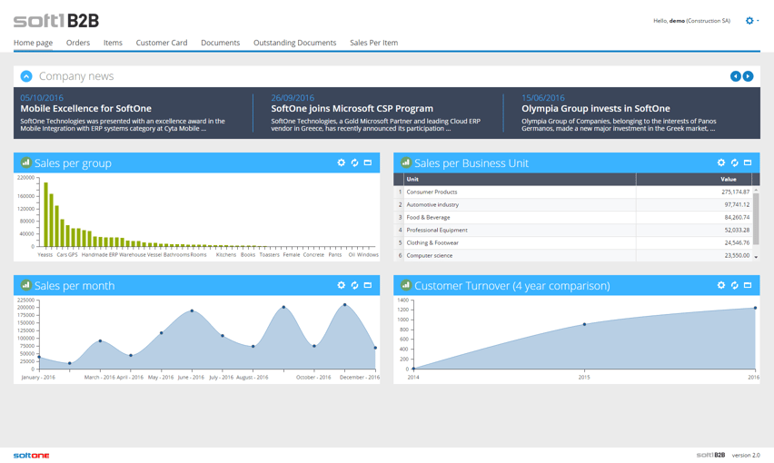 Workable Partners Directory